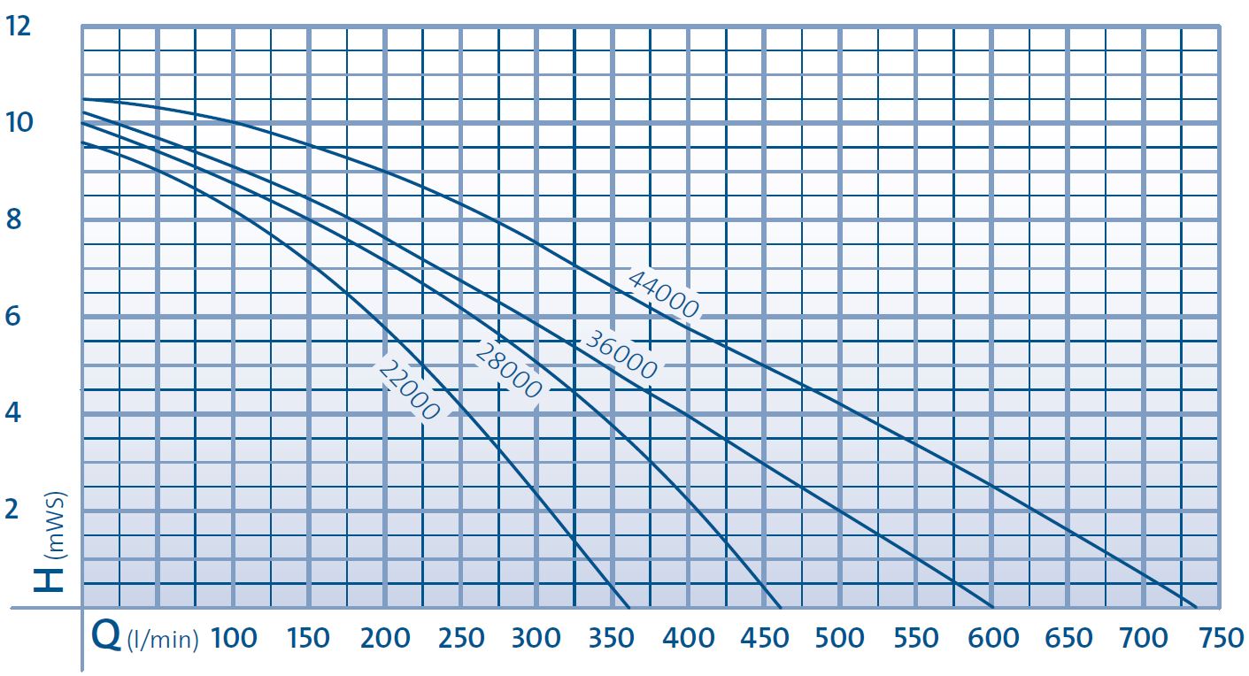 Watercourse Pump Guide - Which Pump Do You Need?